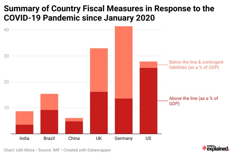 RBI monetary policy 2021: How IMF cutting India’s growth forecast will ...
