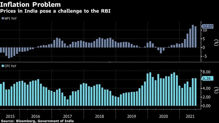 With focus on reviving economy, RBI likely to keep rates unchanged ...