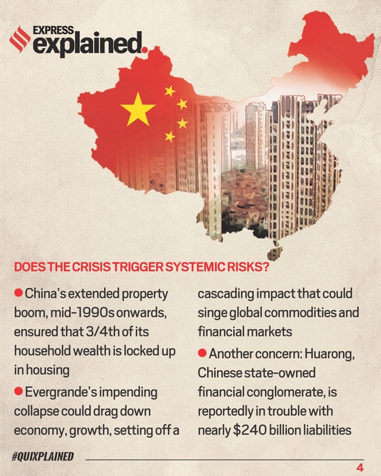 Quixplained: What is China’s Evergrande crisis? | Explained News - The Indian Express