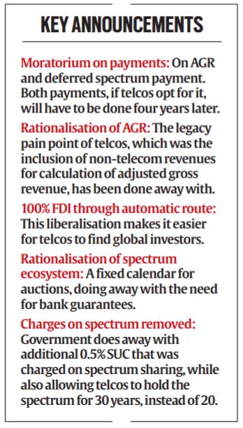 Explained: Unpacking the telecom reforms package | Explained News,The ...