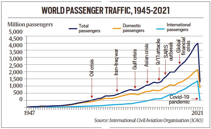 Explained: How flying changed after 9/11 attacks | Explained News - The ...