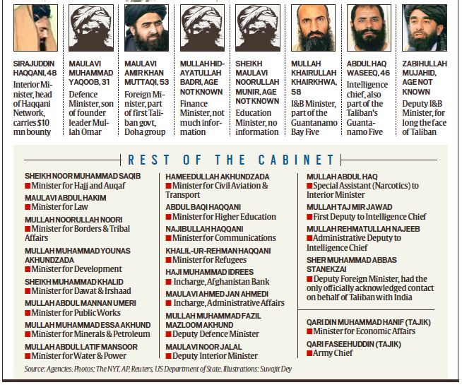 Explained: Who are the Haqqani Network, the most powerful group in ...
