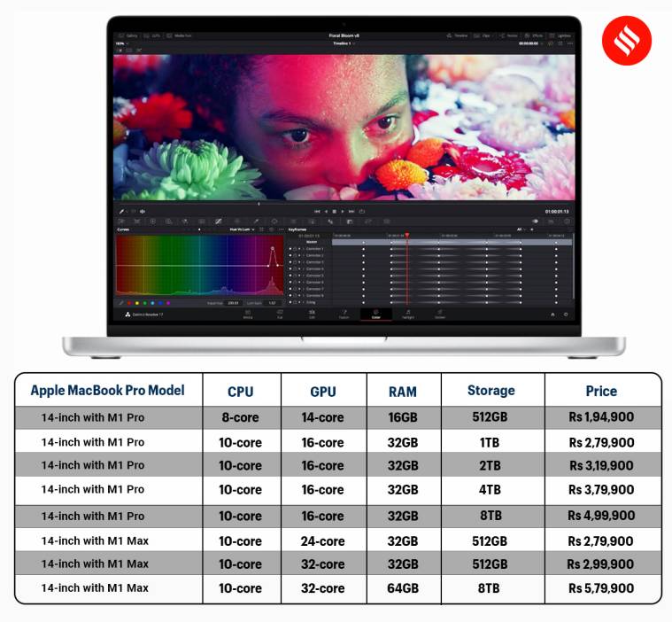 Apple MacBook Pro 2021 Specifications: Full Features, RAM Storage ...