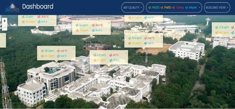 In Hyderabad, a Living Lab that lives, and learns, smart cities daily ...