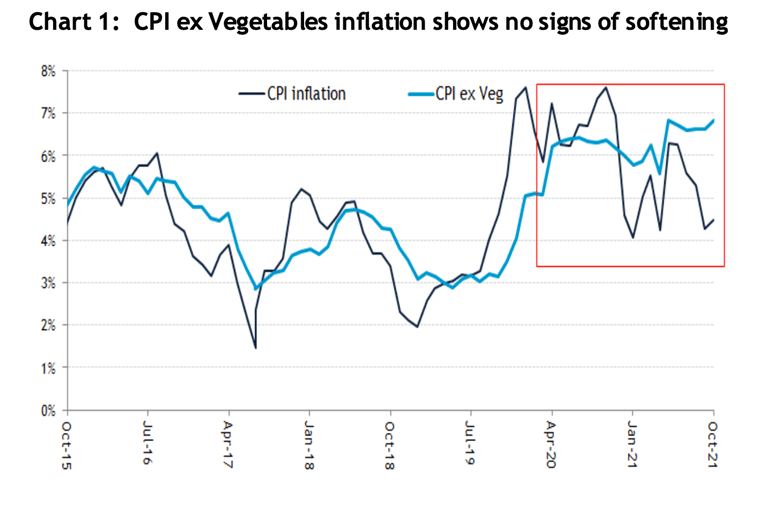 Explained: Why high prices are here to stay | Explained News,The Indian ...