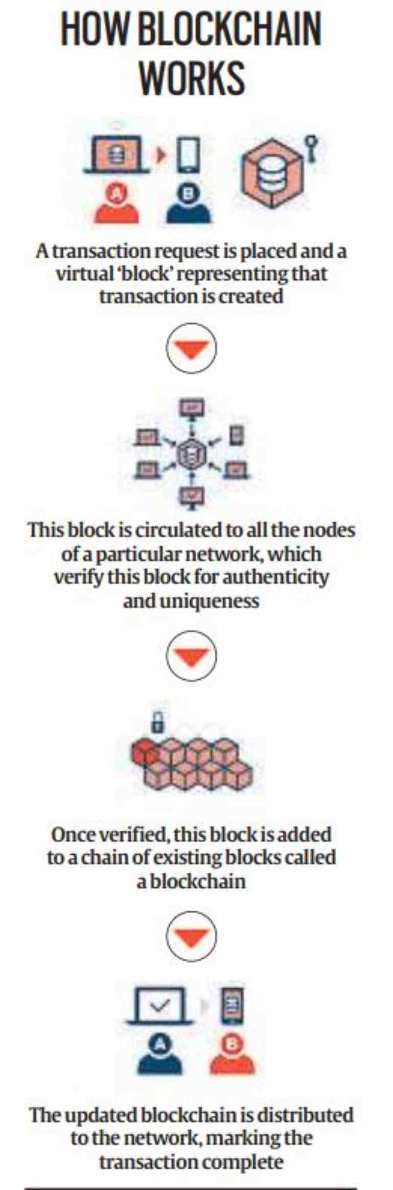 Explained Digital Currencies And How They Work Explained News The