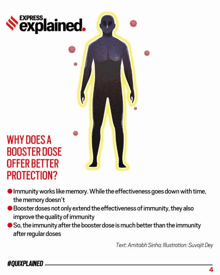 Quixplained: Can booster doses fight Omicron variant of Covid-19? | Explained News - The Indian ...