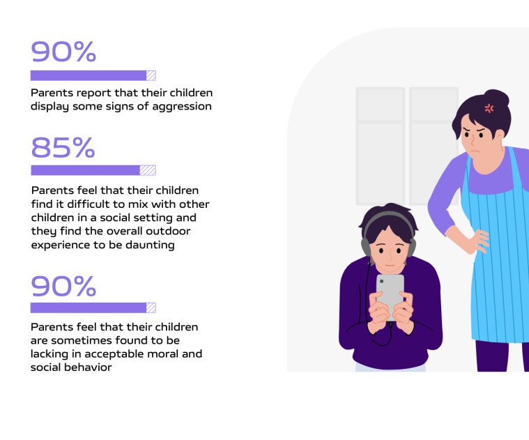 Parents say excessive phone usage hurting relationship with children ...