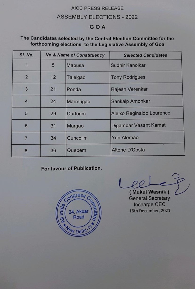 Goa Congress Announces 8 Candidates Even As Poll Dates Yet To Be