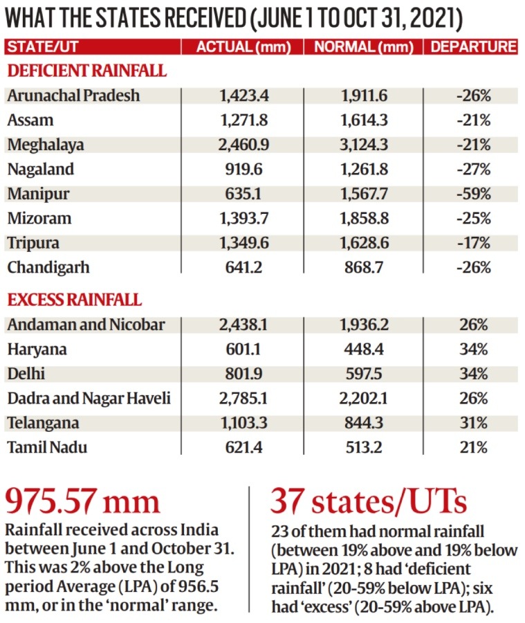 Telling Numbers: Changing monsoon patterns over 30 years, and 2021 ...
