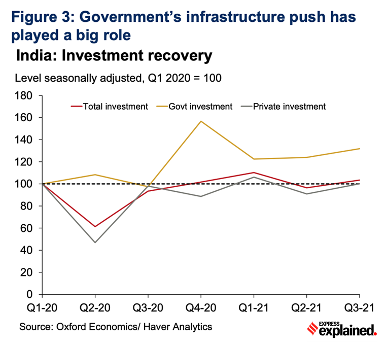ExplainSpeaking: Should the Union Budget depend on an investments-led ...