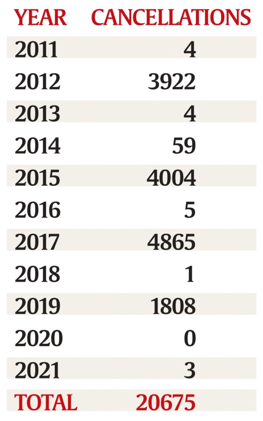 Explained: How FCRA works, and why the government has been accused of ...