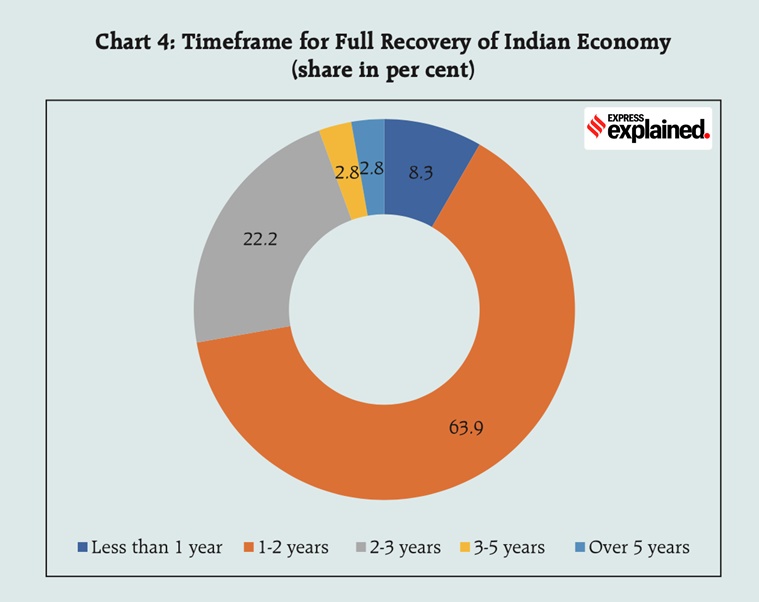 ExplainSpeaking: Key takeaways from RBI’s Financial Stability Report ...