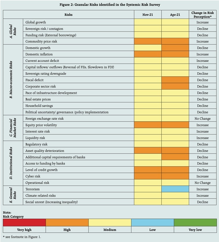 ExplainSpeaking: Key takeaways from RBI’s Financial Stability Report ...