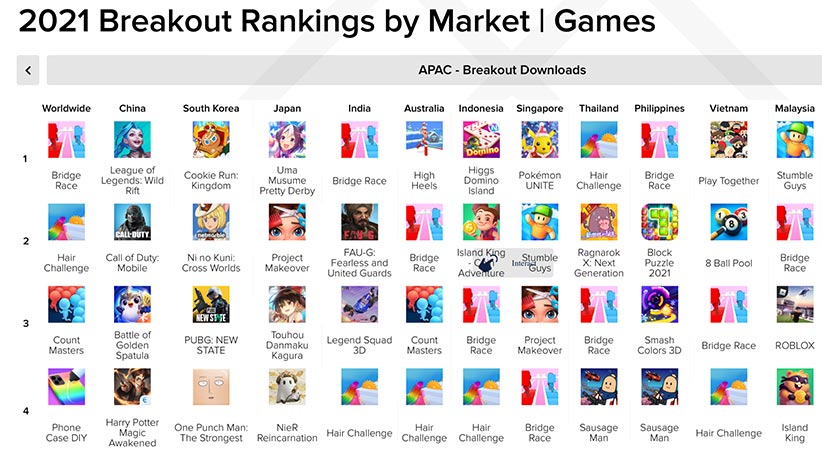 Meesho, MX Player to Free Fire, the top apps in India for 2021: App ...