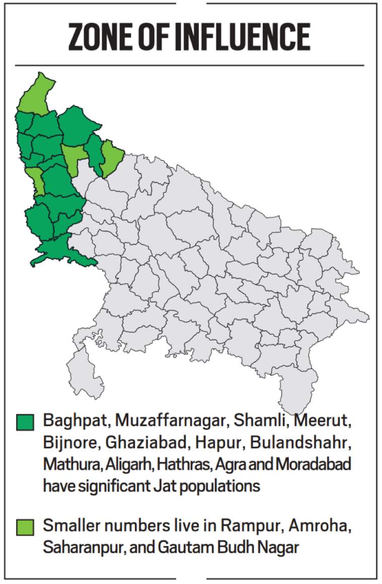 Explained: Jats and the BJP in Uttar Pradesh | Explained News - The ...