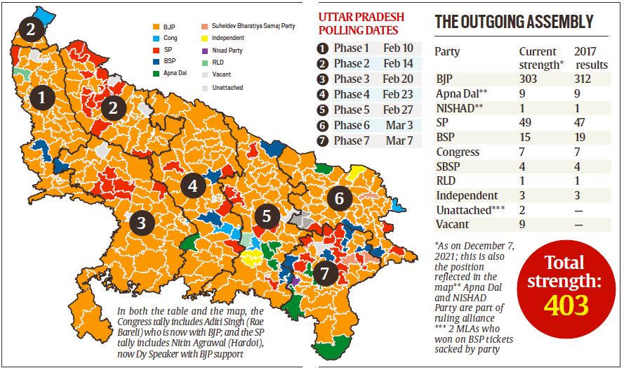 Explained: A look at the politics of Uttar Pradesh, over the years ...