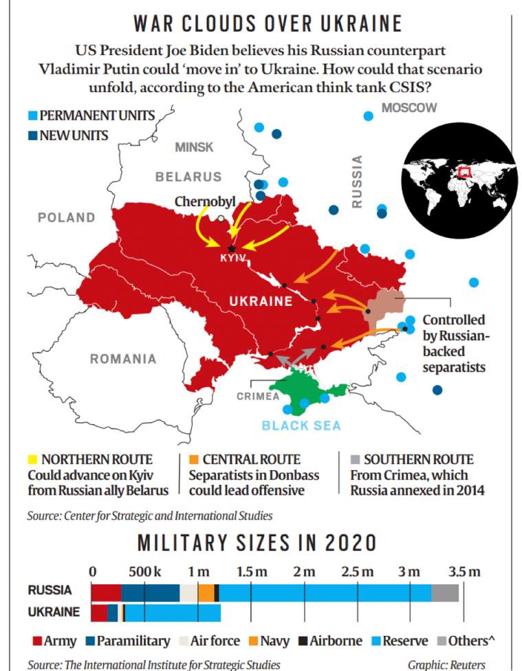 Explained: Ukraine, Russia and India
