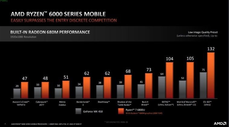 AMD offers in-depth look at Ryzen 6000 series mobile processor ...
