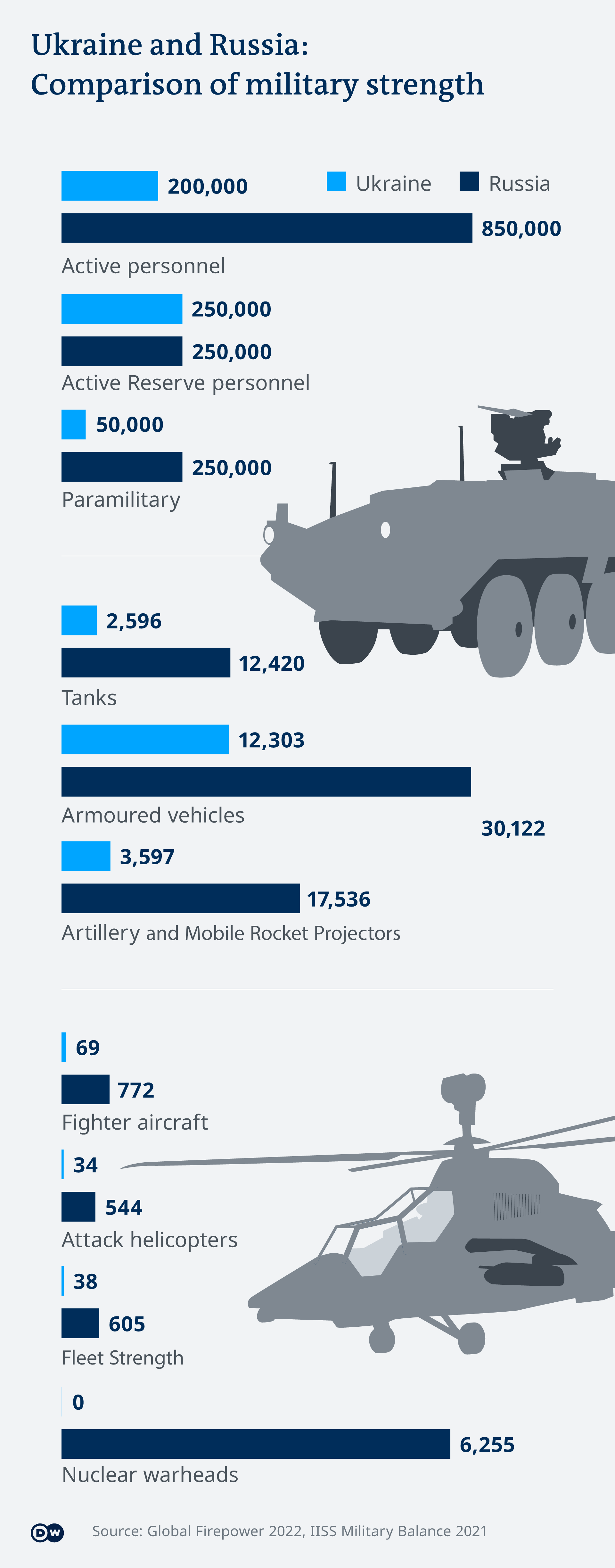 Russia’s invasion of Ukraine in four graphics | World News - The Indian ...