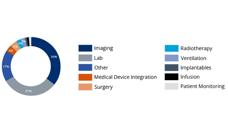 Massive security vulnerability could affect medical devices, ATMs, and ...