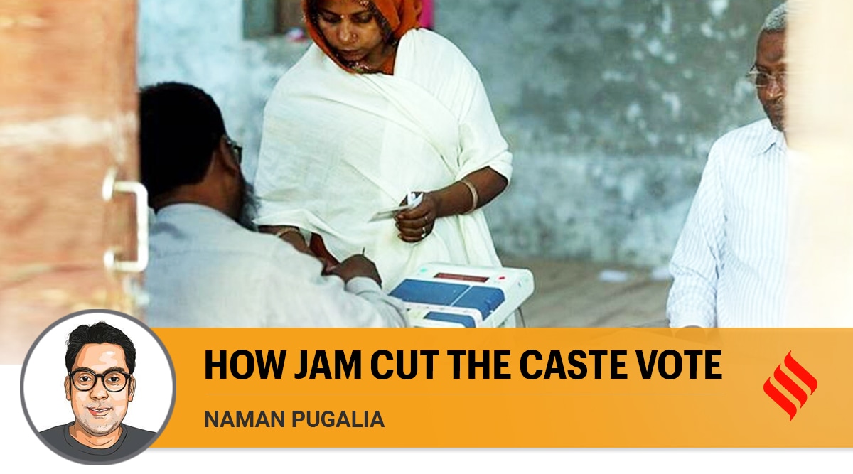 Naman Pugalia writes: Voting for caste versus voting for benefits