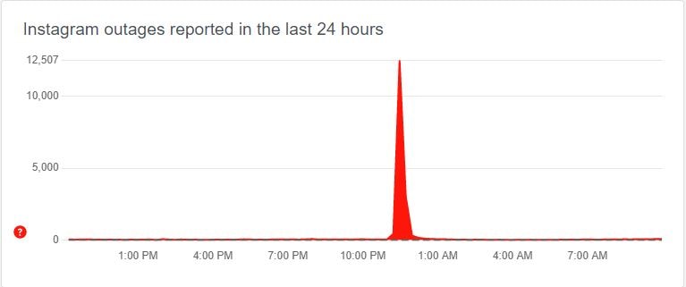 #Instagramdown trends on Twitter, memes galore | Trending News,The ...