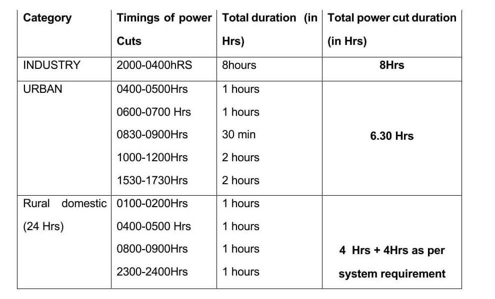 Power cut roster in Gurgaon, outages to last hours | Delhi NCR news