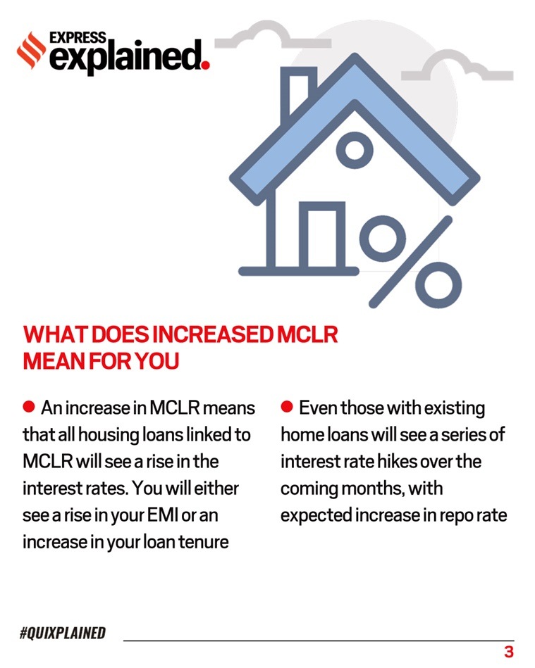 Quixplained: What the hike in MCLR means for you | Explained News - The ...