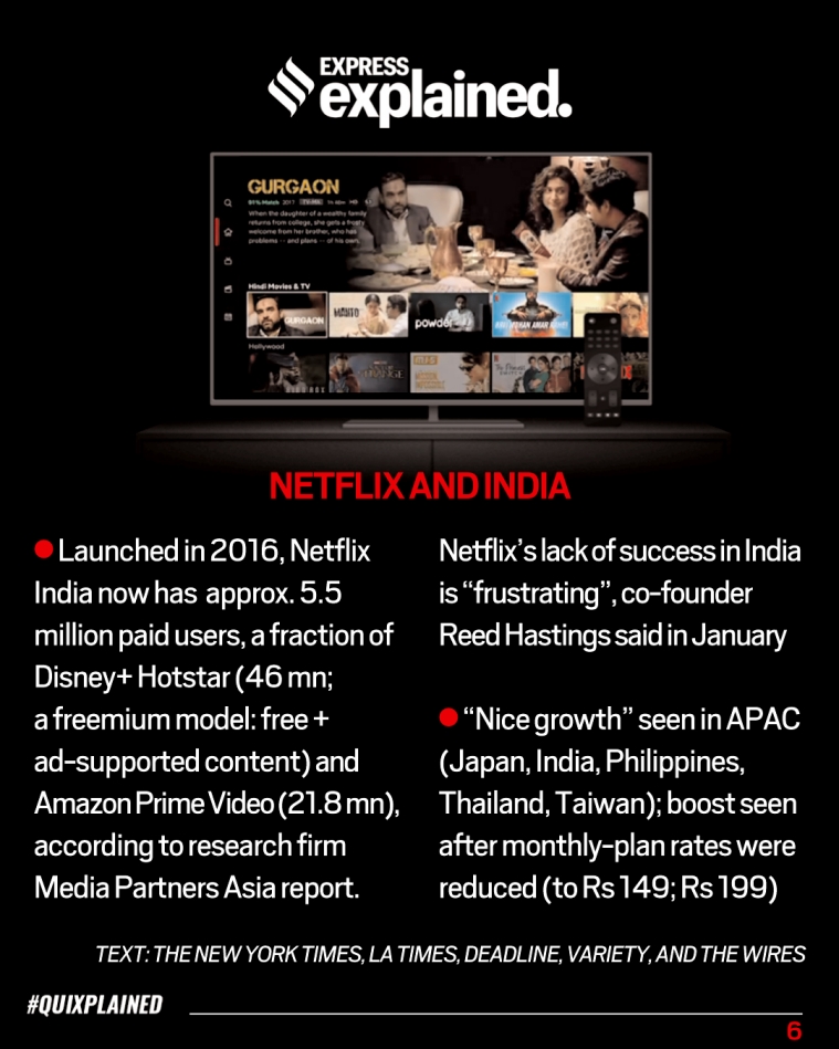 Netflix’s biggest loss in 10 years: a warning sign? | Explained News ...