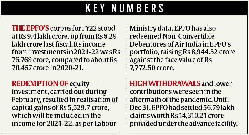 Explained: How does provident fund interest rate cut impact your ...