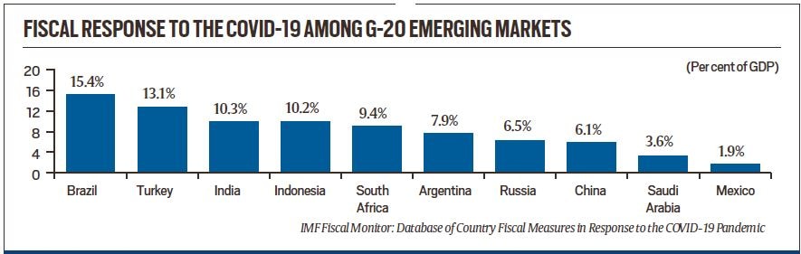 Pinaki Chakraborty writes: How to tackle the inflation spiral