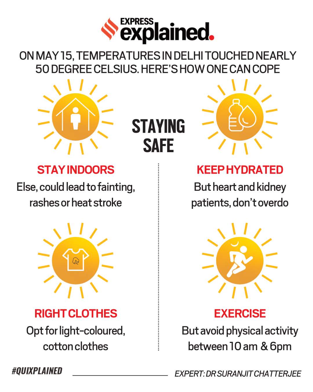 An Expert Explains: How to protect yourself from heat-related illness ...