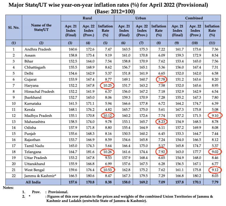 Explained: What’s causing high inflation and where? | Explained News ...