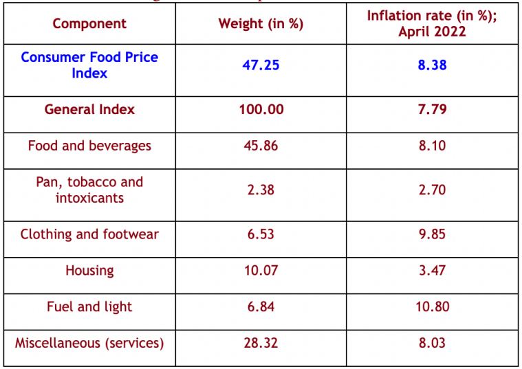 Explained: What’s causing high inflation and where? | Explained News ...