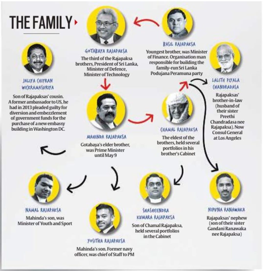 The hand of the Rajapaksas | World News,The Indian Express