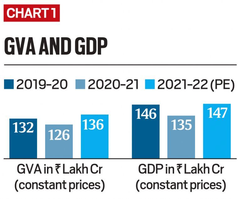 Explained: Reading GDP growth data | Explained News - The Indian Express
