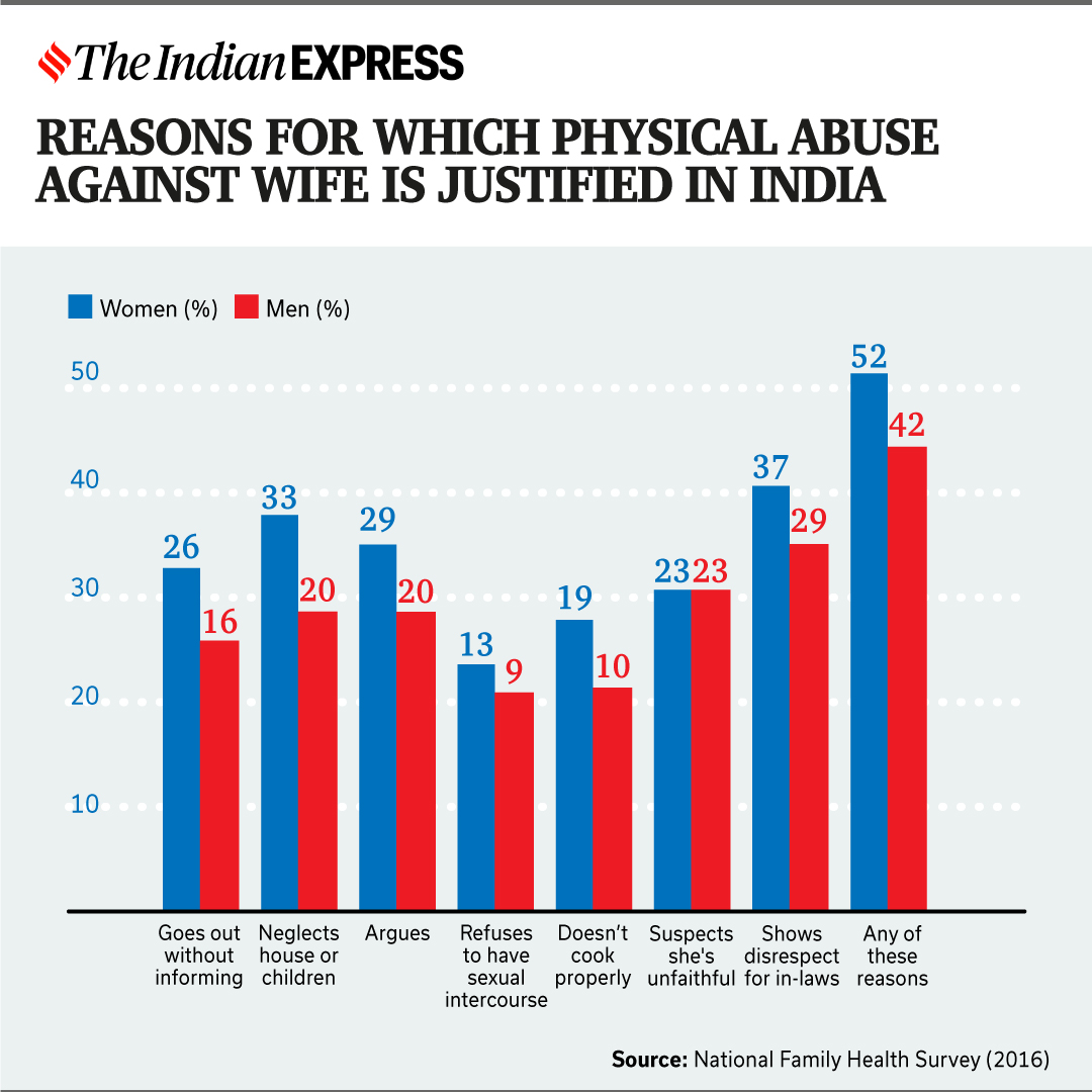 Why attitudes towards domestic violence differ across cultures ...