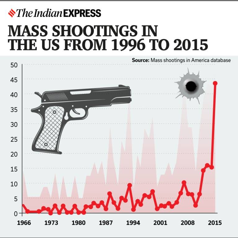 Explained: What is a ‘red-flag’ law and can it help stop mass shootings ...