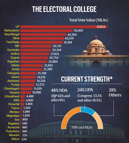 Explained: How are Rajya Sabha MPs elected? Why are the polls important ...