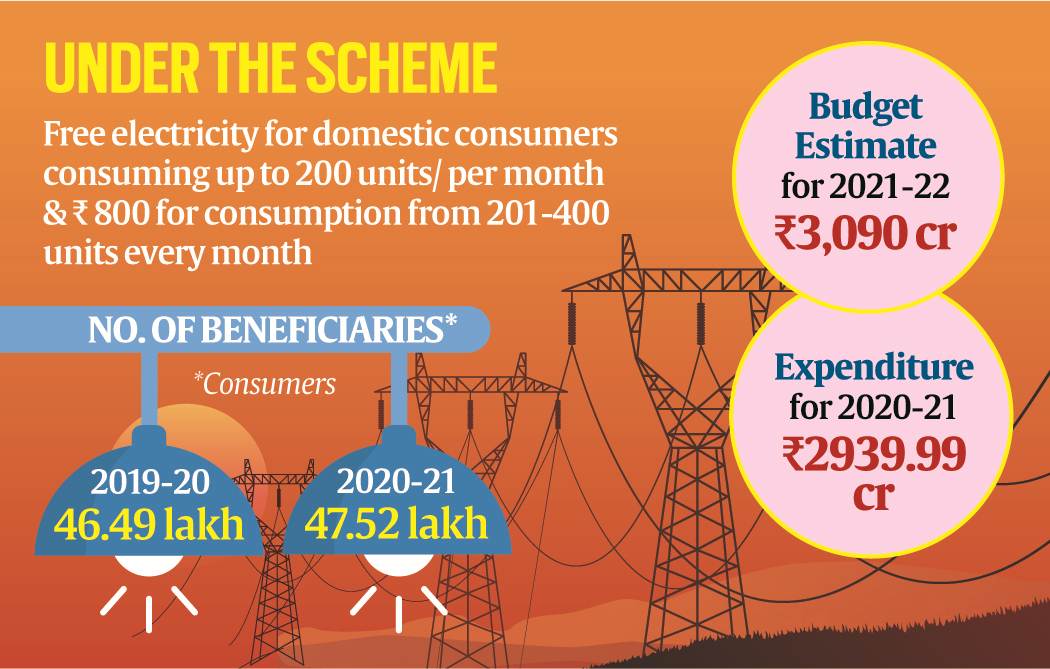 From August, power bill to come with opt-in form thanking CM, reminding ...