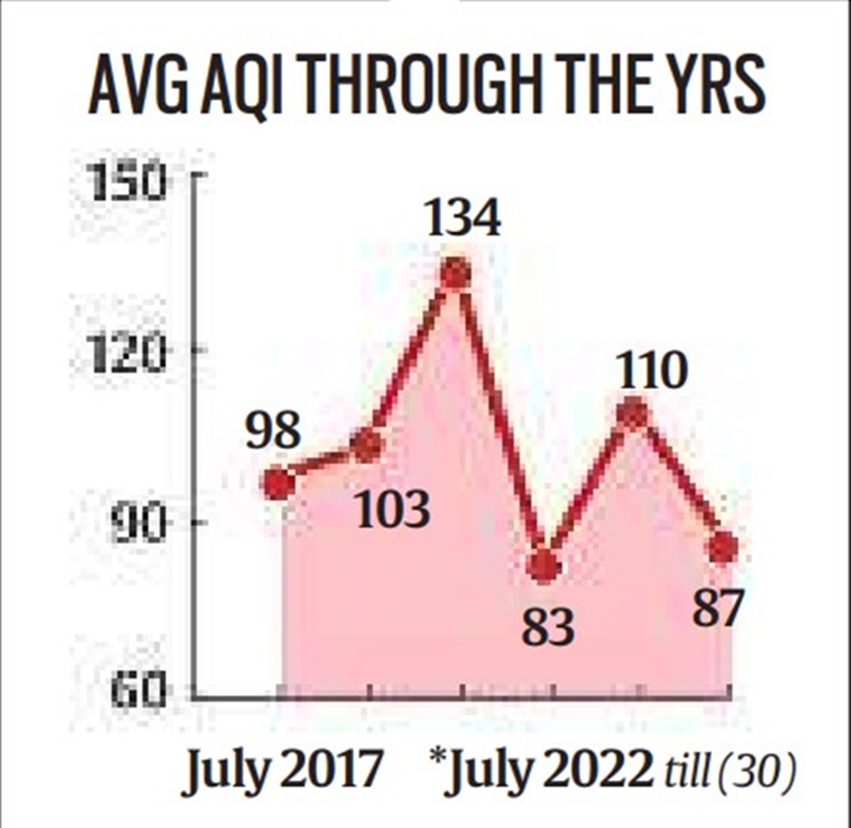Delhi sees cleanest day of the year, air quality ‘satisfactory’ | Delhi ...