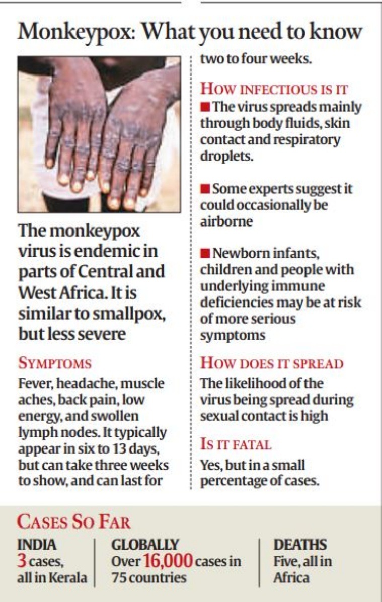 WHO sounds highest alarm level for monkeypox | World News,The Indian ...