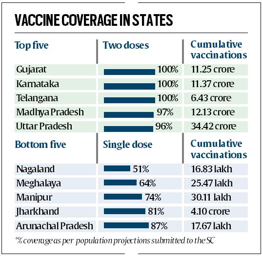 India crosses 200 crore Covid-19 vaccinations: Day to remember forever ...