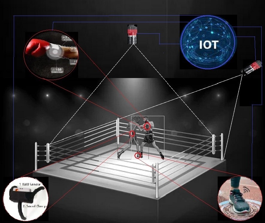 IIT Madras, IIS to develop boxing analytics software to increase India ...