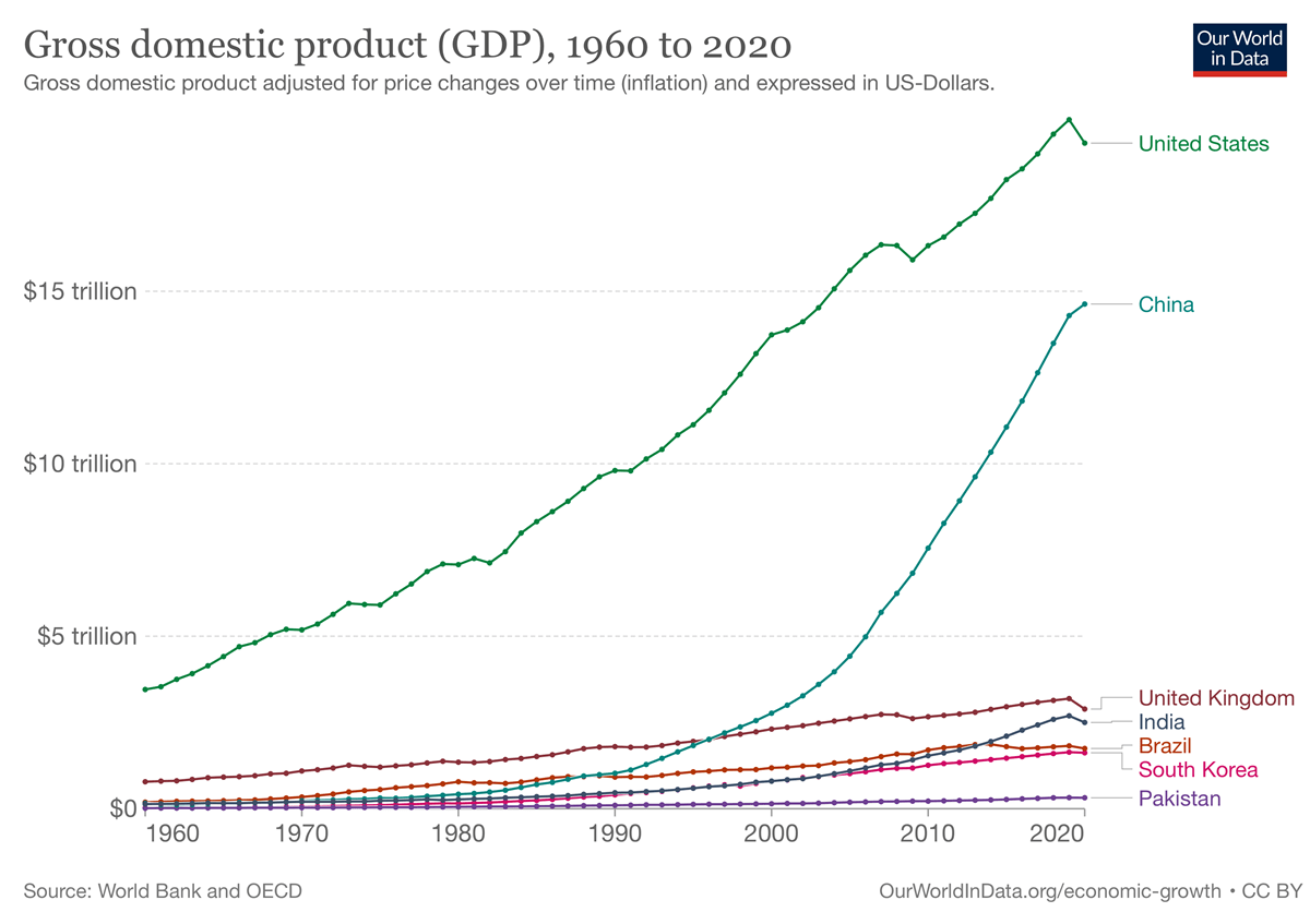 ExplainSpeaking | India at 75: 11 charts to understand how far India ...