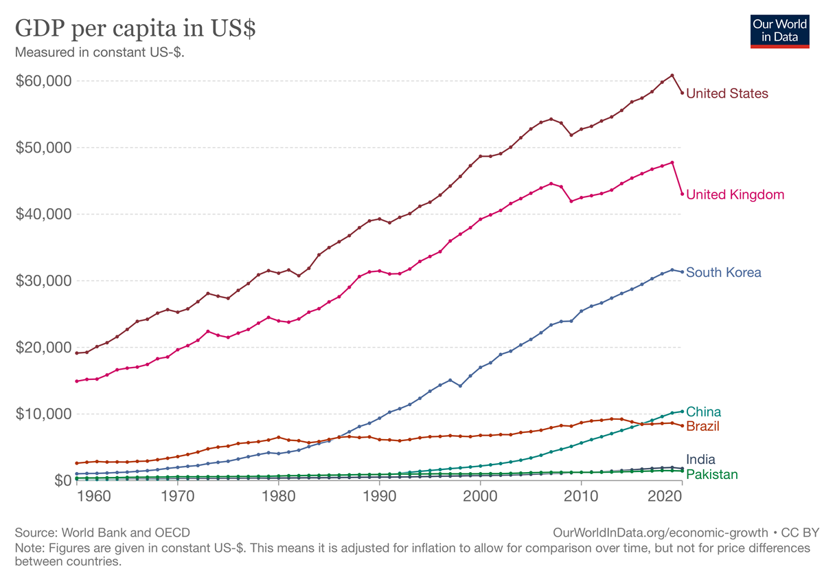 ExplainSpeaking | India at 75: 11 charts to understand how far India ...