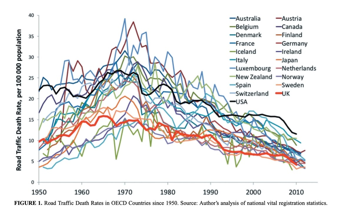 ExplainSpeaking | The economics of road safety: What India can learn ...