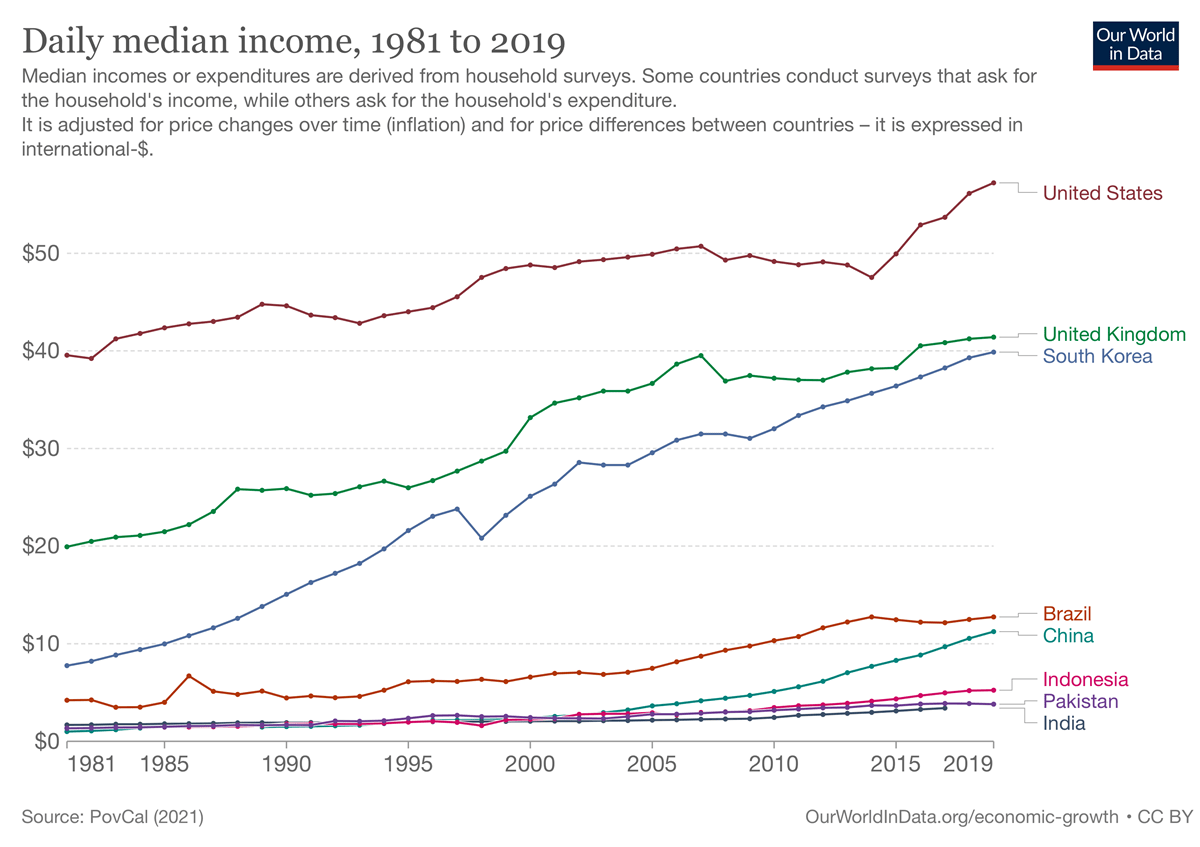ExplainSpeaking | India at 75: 11 charts to understand how far India ...