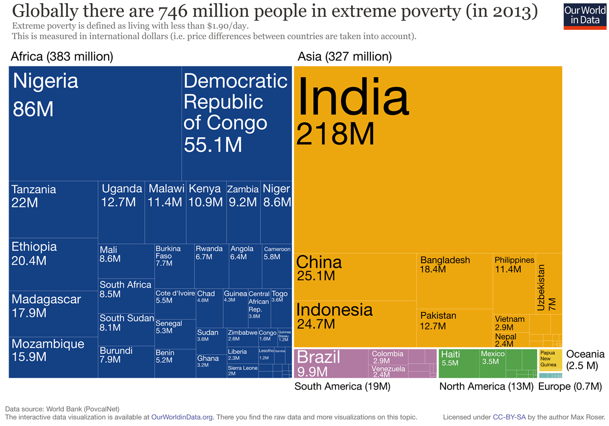 ExplainSpeaking | India at 75: 11 charts to understand how far India ...